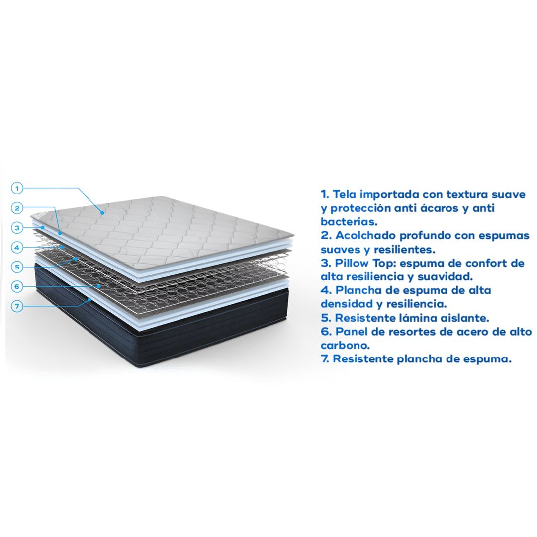 Colchón Chaide Continental Pillow Top Nueva Generación 2 Plazas - Full ...